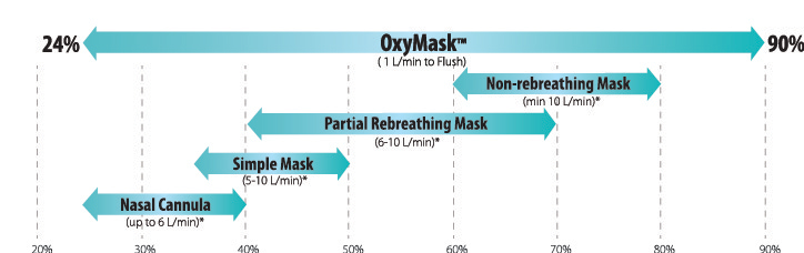 Oxy2Mask - Southmedic Inc.